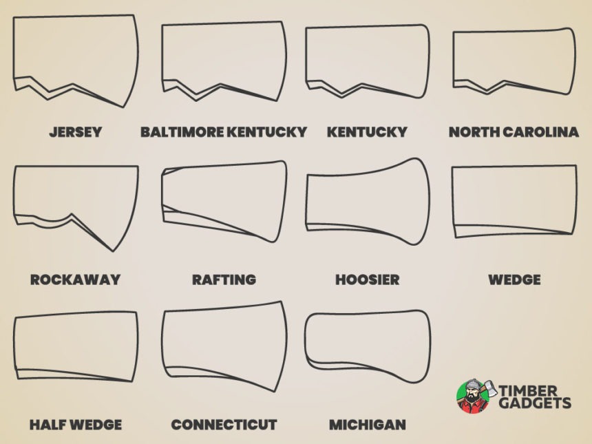 Types of Axes - Timber Gadgets