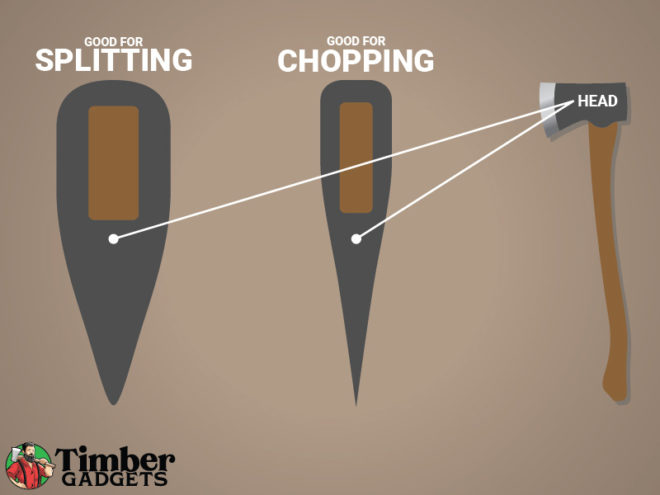 5 Best Hatchets for Splitting Wood - Timber Gadgets